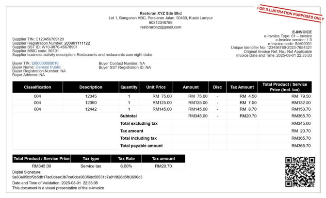 What is consolidated e-invoice? – Mega ICT